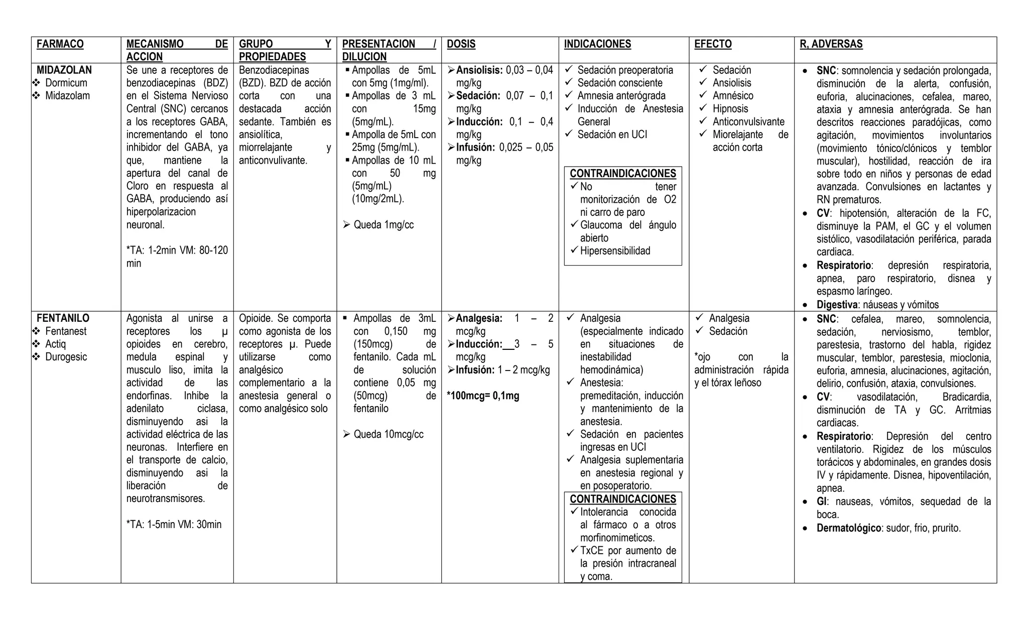 cuadro-farmacos-anestesicos_compress.pdf