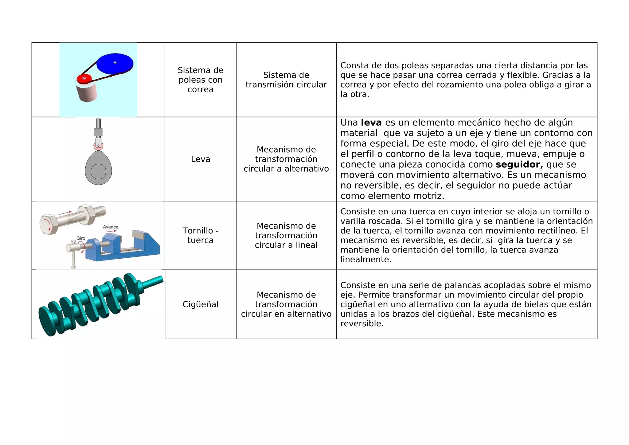 Cuadro resuelto-mecanismos | PDF