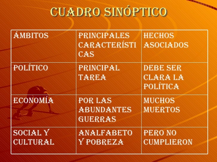Cuadro Sinoptico De La Noticia - arbol Cuadro Sinoptico De La Noticia - arbol