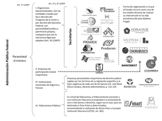 Organización de la administración pública federal, estatal y municipal ...