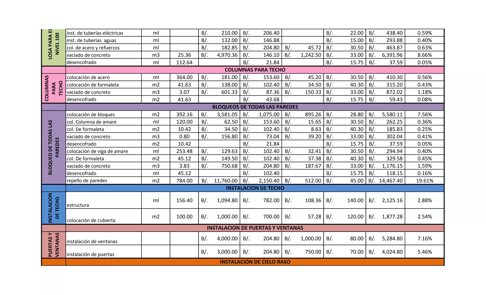 Cuadro analitico de costoso25 | PDF | Civil Engineering Industry | Industries