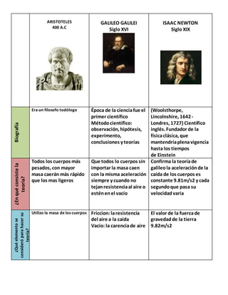 Cuadro Comparativo Entre Isaac Newton Y Albert Einstein Shop | www ...