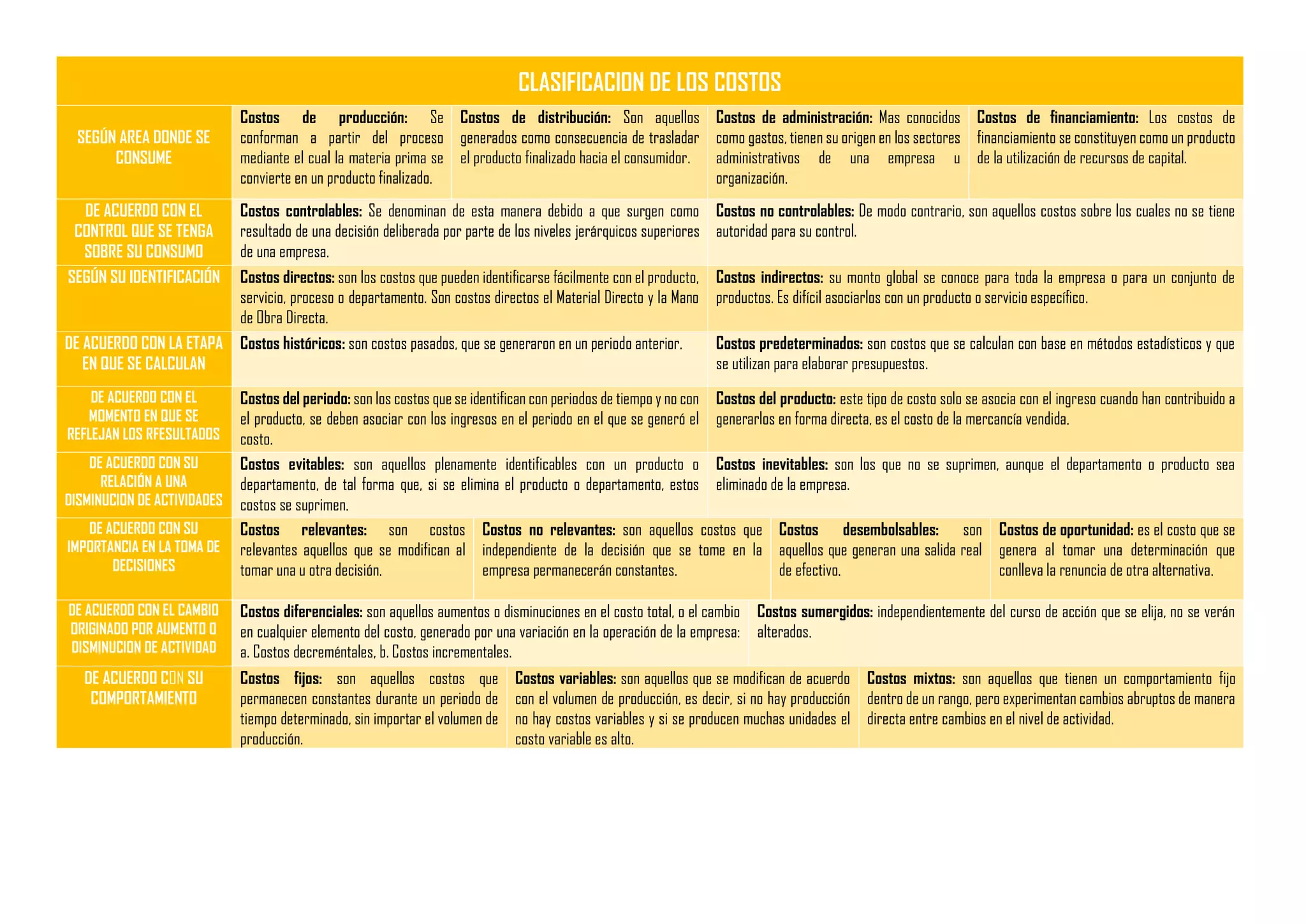CUADRO CLASIFICACION DE LOS COSTOS.pdf