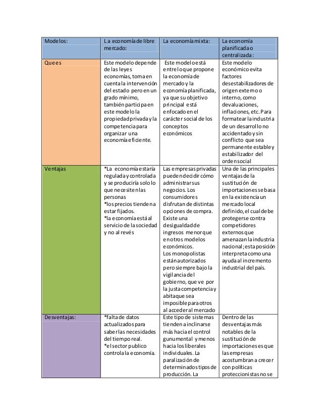 Cuadro Comparativo De La Economia Images Cuadro Comparativo De La Economia Images