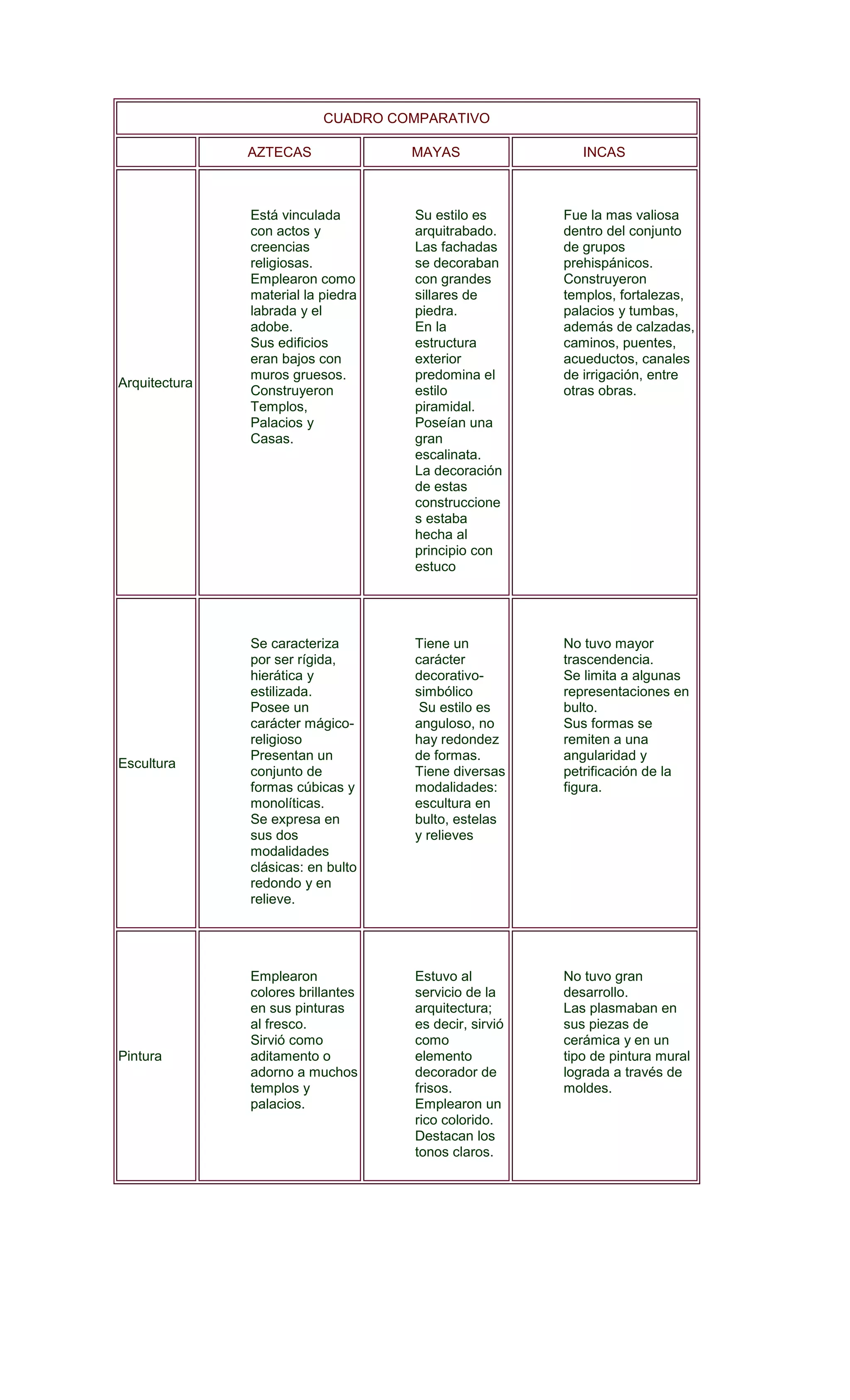 Cuadro Comparativo Prehispanico