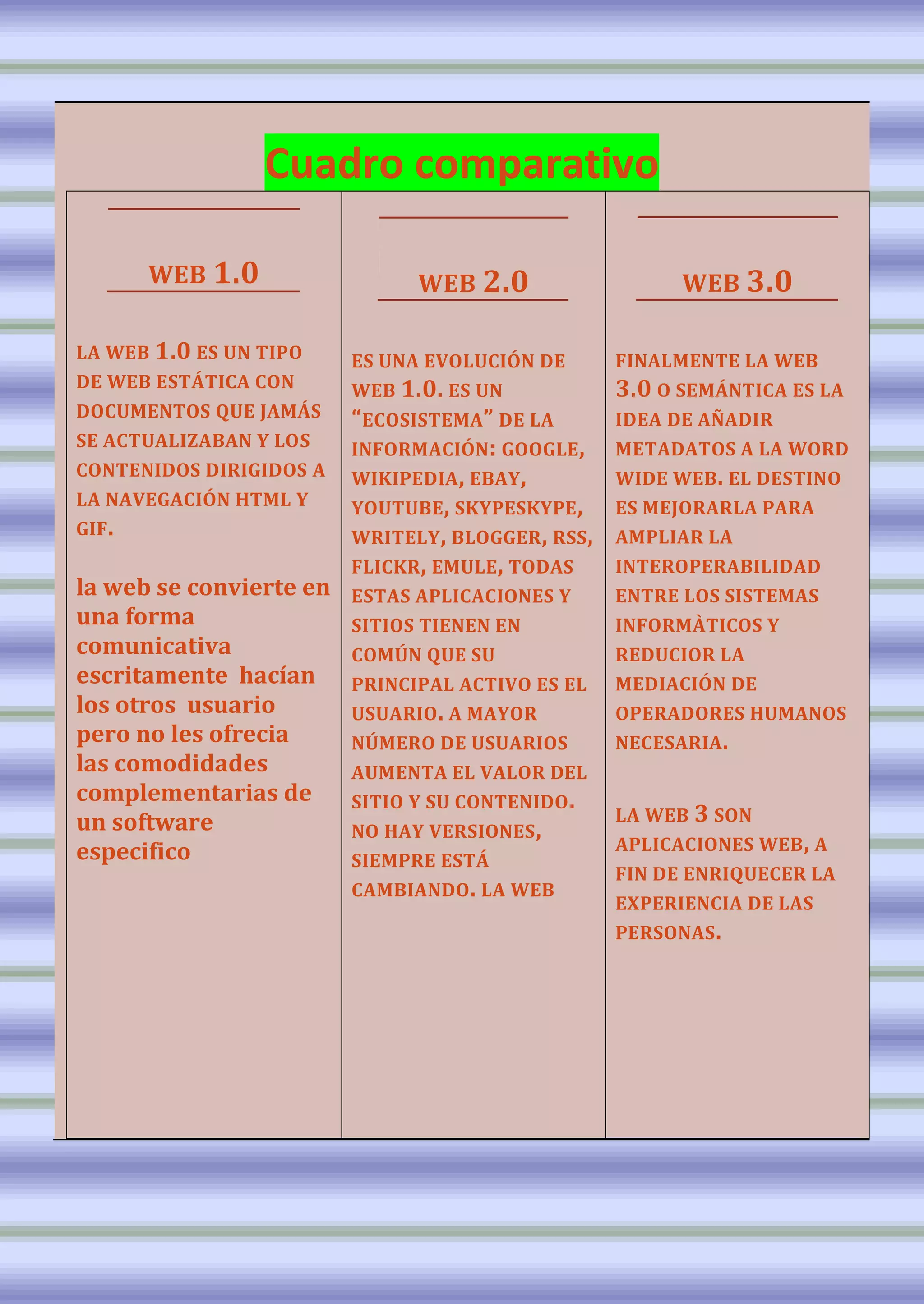 Cuadro comparativo | DOCX | Computing | Technology & Computing