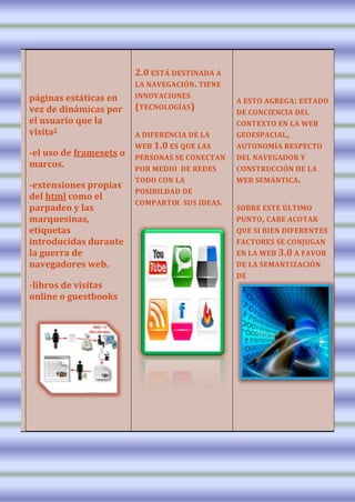 Cuadro comparativo | DOCX | Computing | Technology & Computing