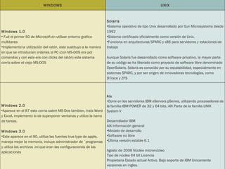 Cuadro comparativo Sistemas operativos I | PPT