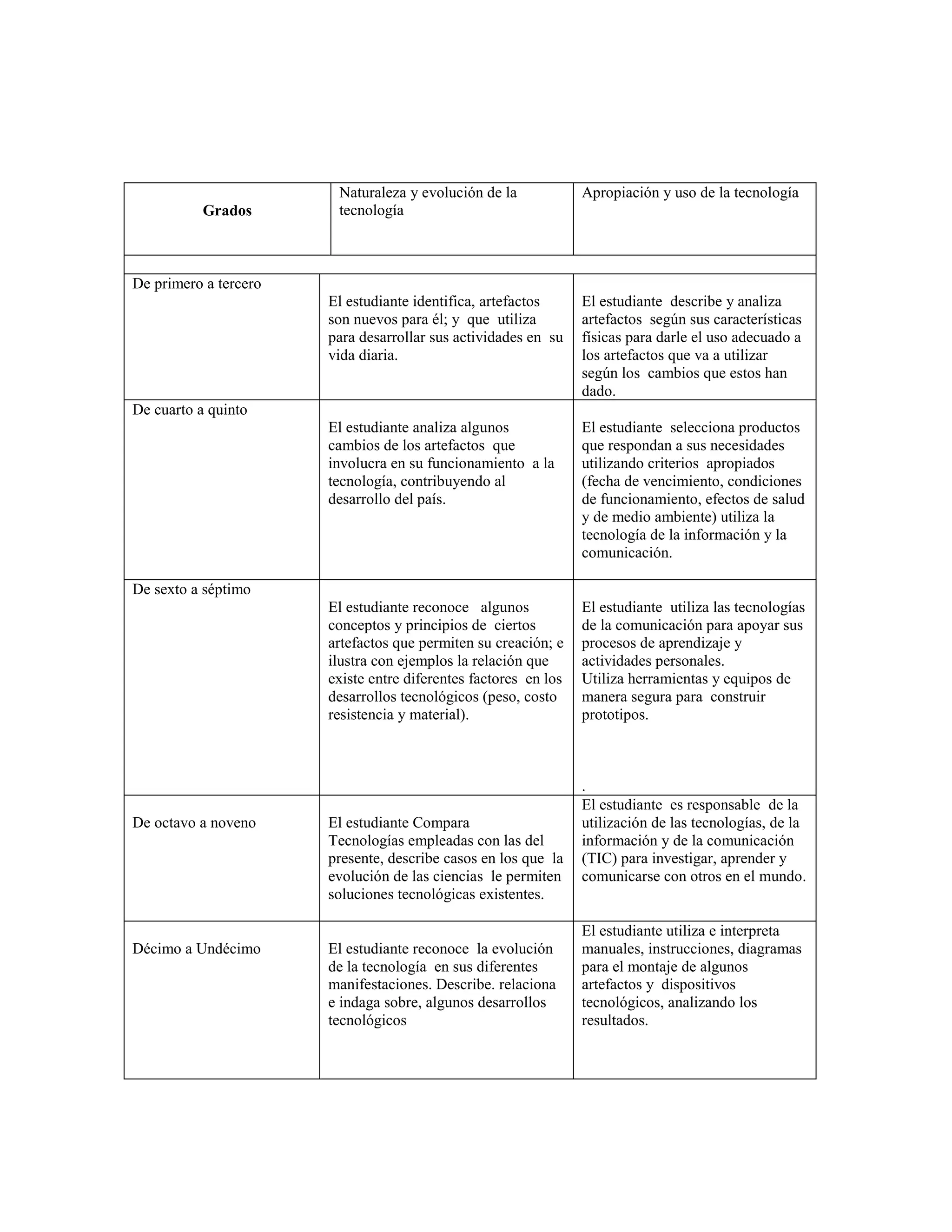 Cuadro comparativo | DOCX