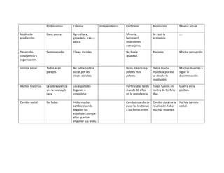 Cuadro comparativo | DOCX