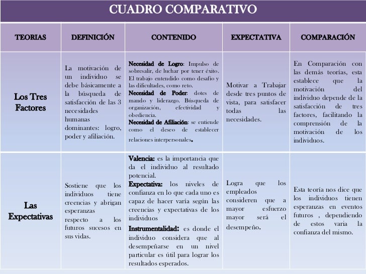 Mapa Mental Que Es Como Se Hace Ejemplos Cuadro Comparativo Images Images