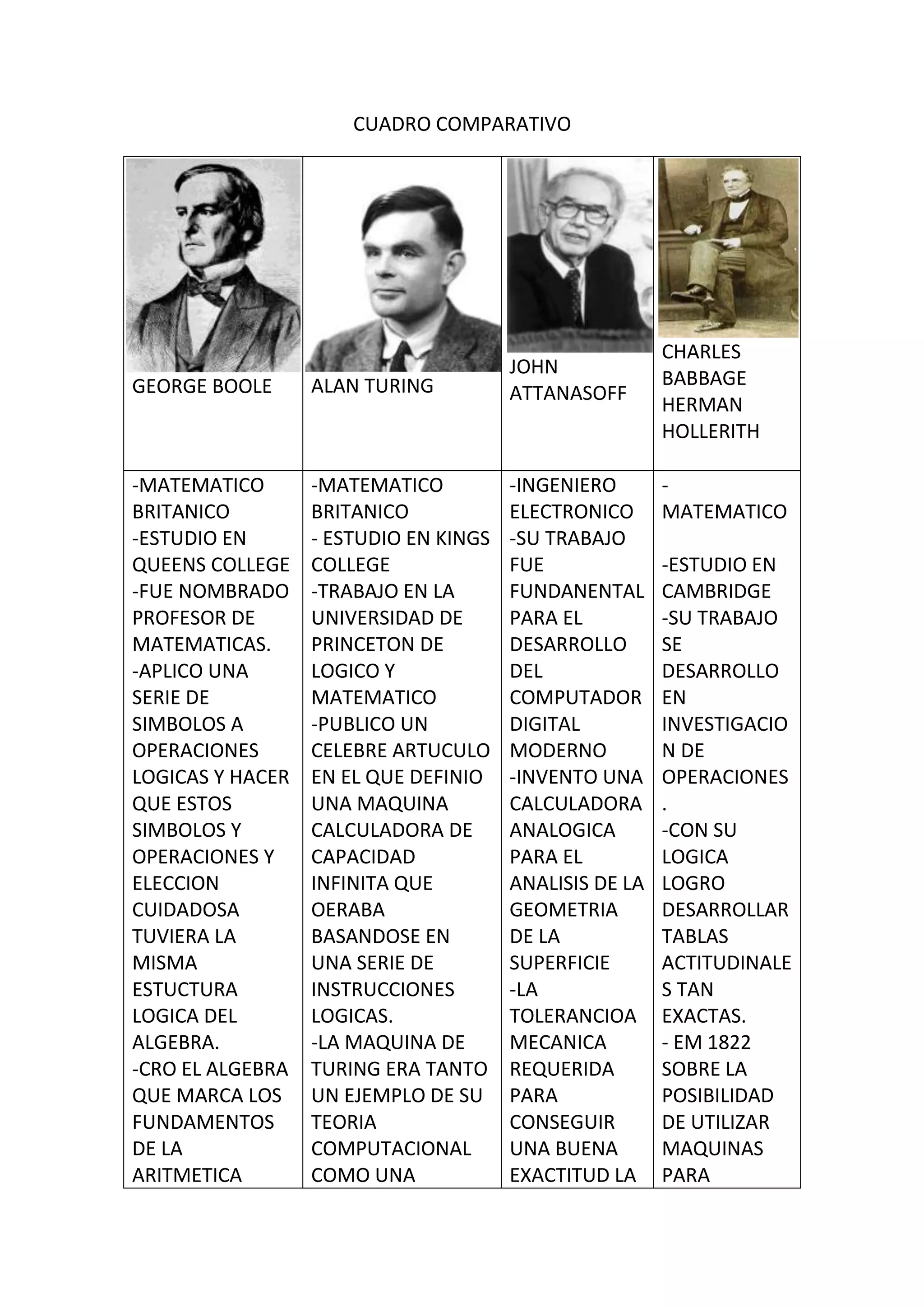 Cuadro comparativo........................ | DOCX | Computing | Technology & Computing