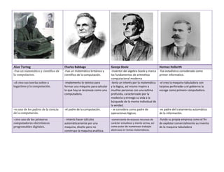 Cuadro comparativo | DOCX