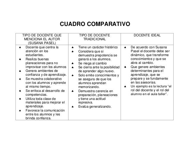Ejemplo De Un Cuadro Comparativo De Semejanzas Y