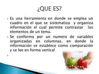 Cuadro comparativo | PPTX