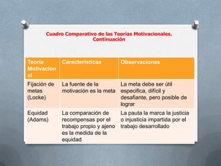 Cuadro comparativo | PPTX