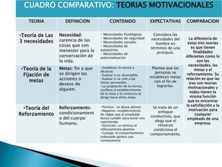 Cuadro comparativo | PPTX