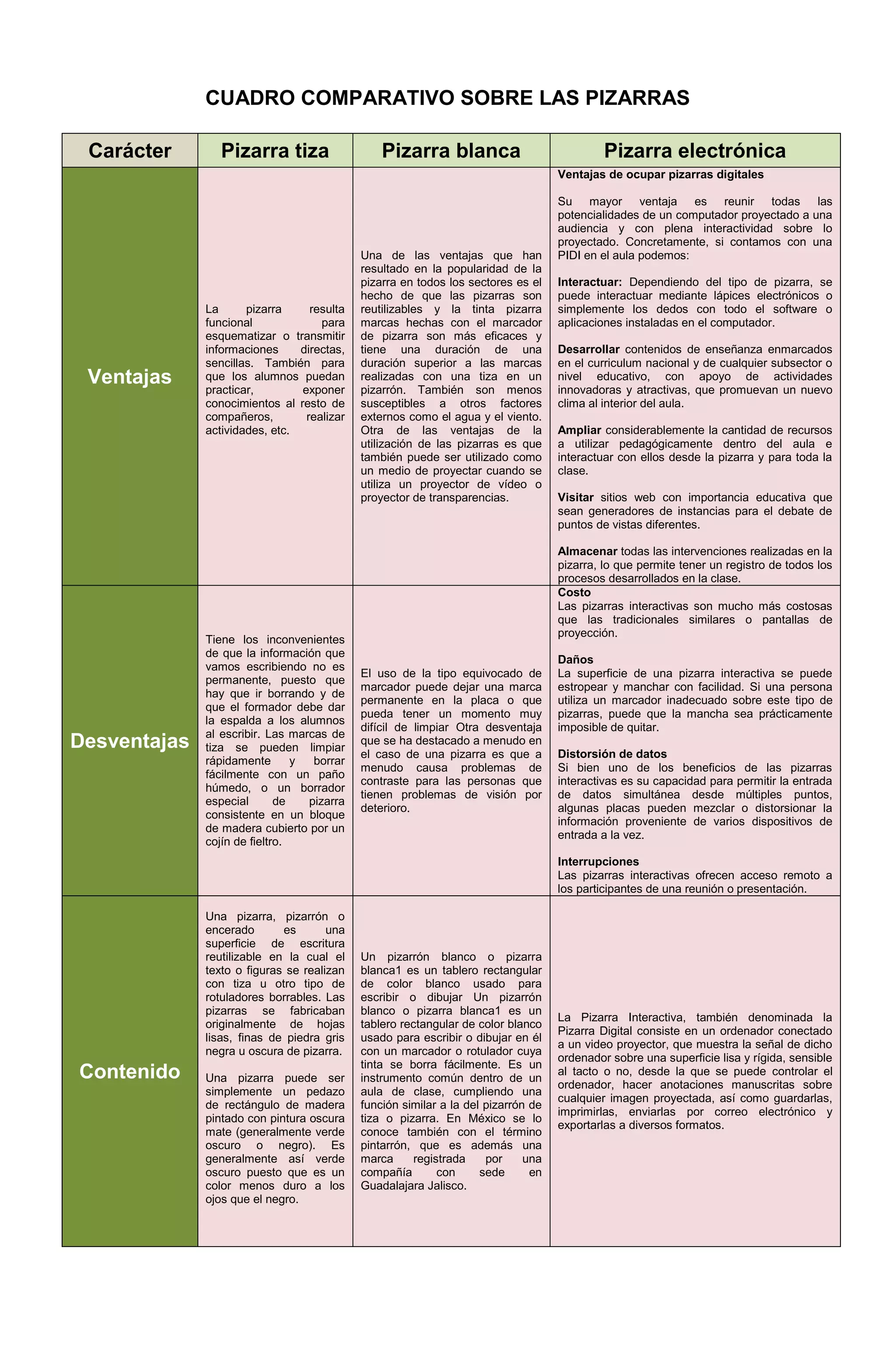 Cuadro comparativo | DOCX