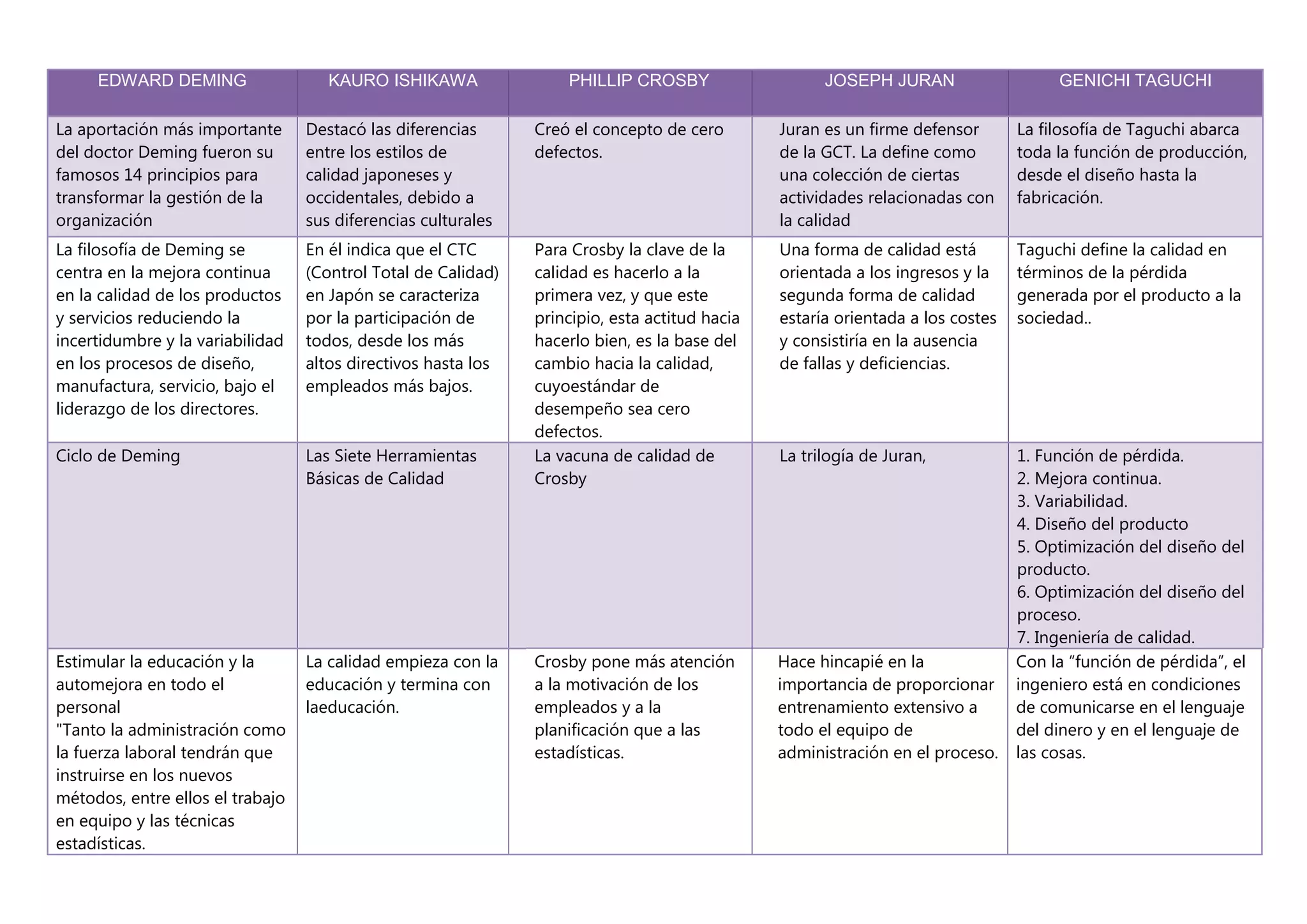 Cuadro comparativo | DOCX