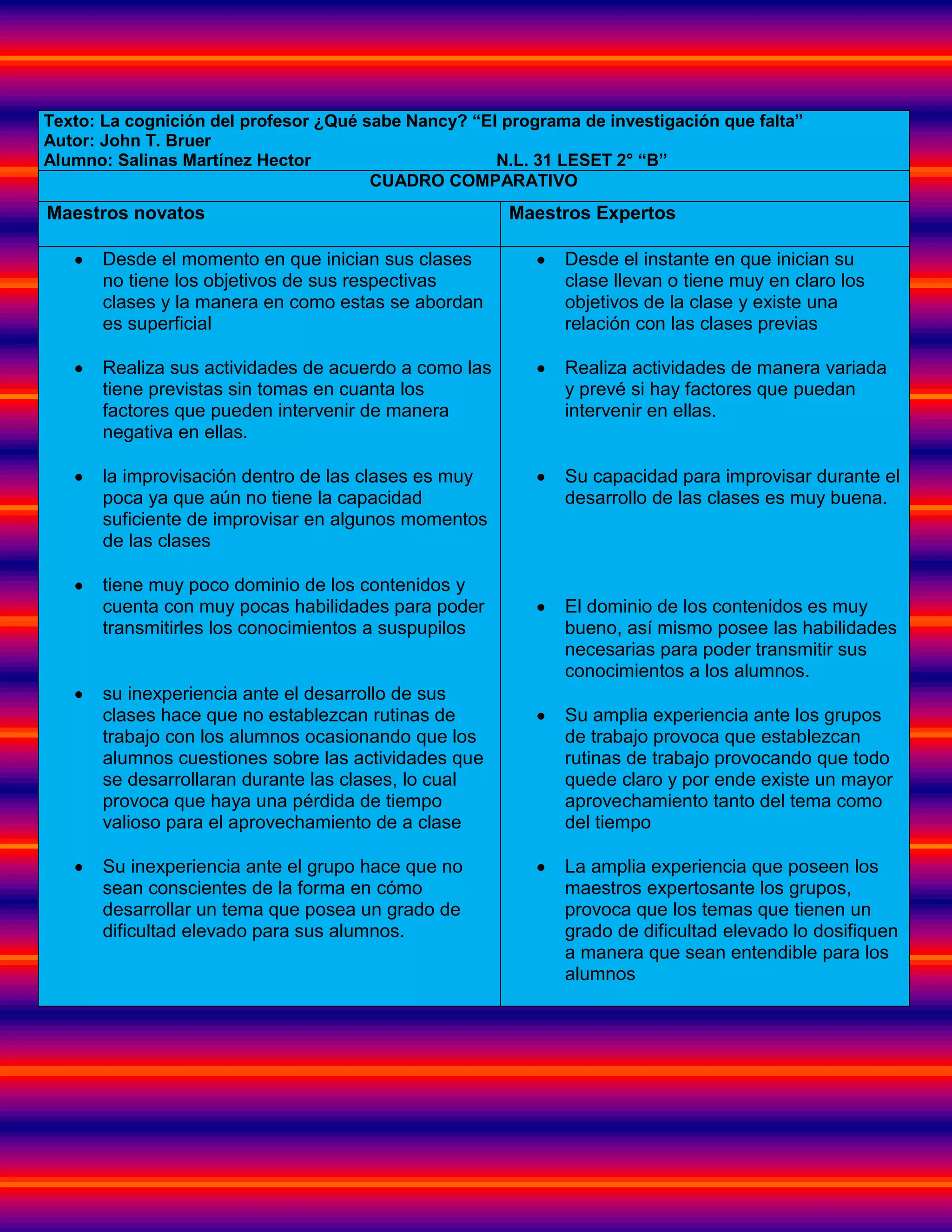 Cuadro comparativo} | DOCX
