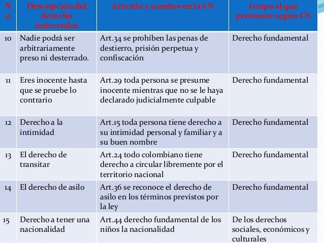 Cuadro Sinoptico De Los Derechos De Los Ninos Varios Ninos Images Cuadro Sinoptico De Los Derechos De Los Ninos Varios Ninos Images
