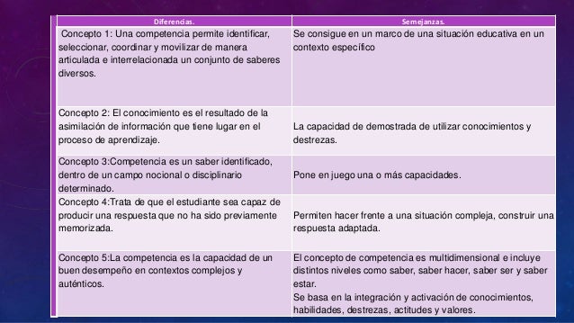 Ejemplo De Cuadro Comparativo De Semejanzas Y Diferencias