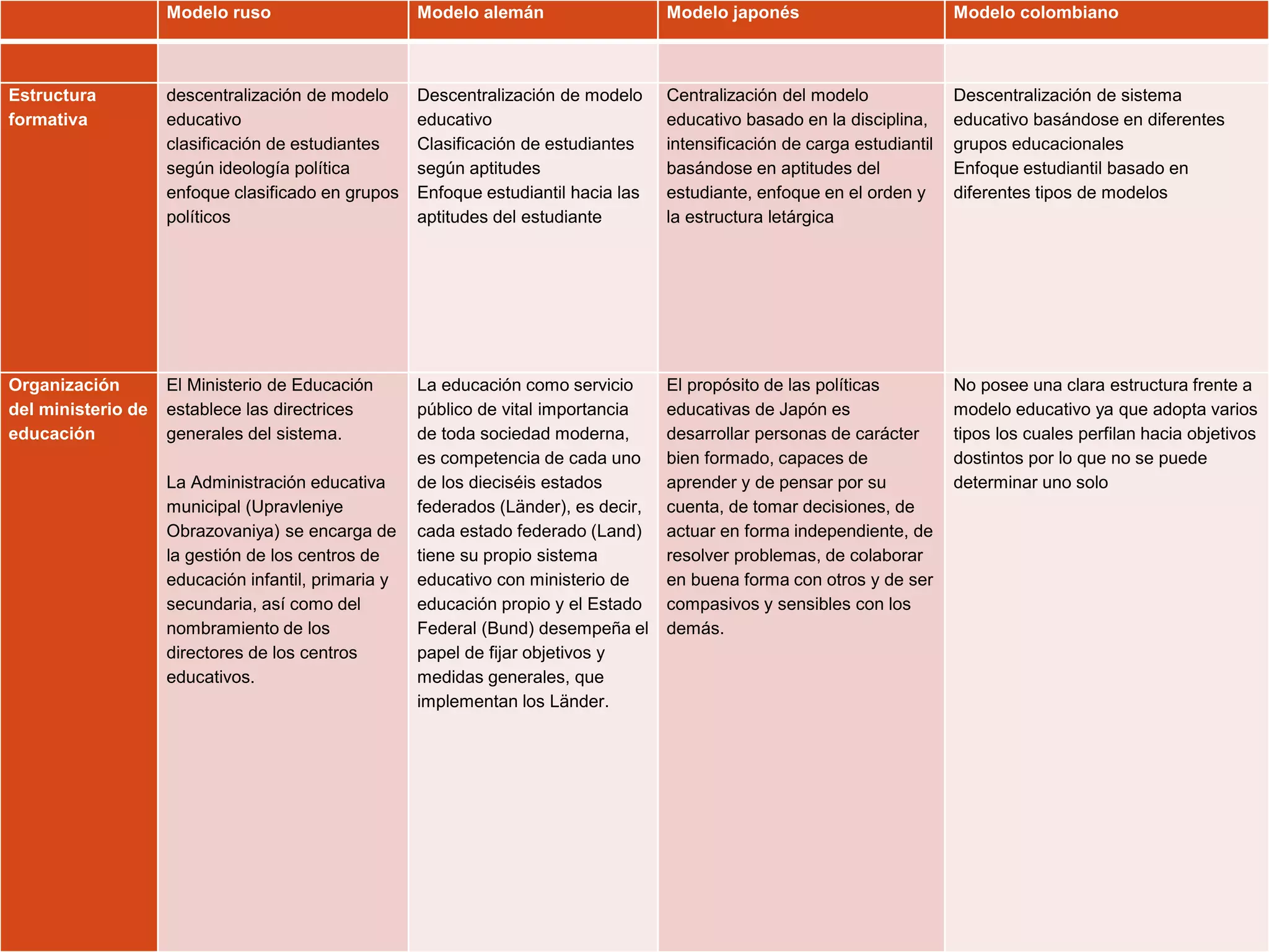 Cuadro comparativo | PPTX