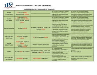 Cuadro comparativo | DOCX