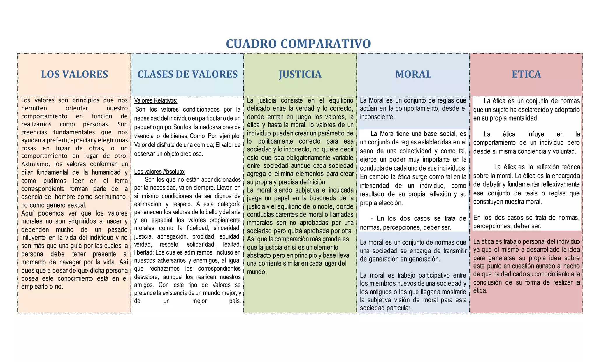Cuadro comparativo de los Valores- Derecho | DOCX
