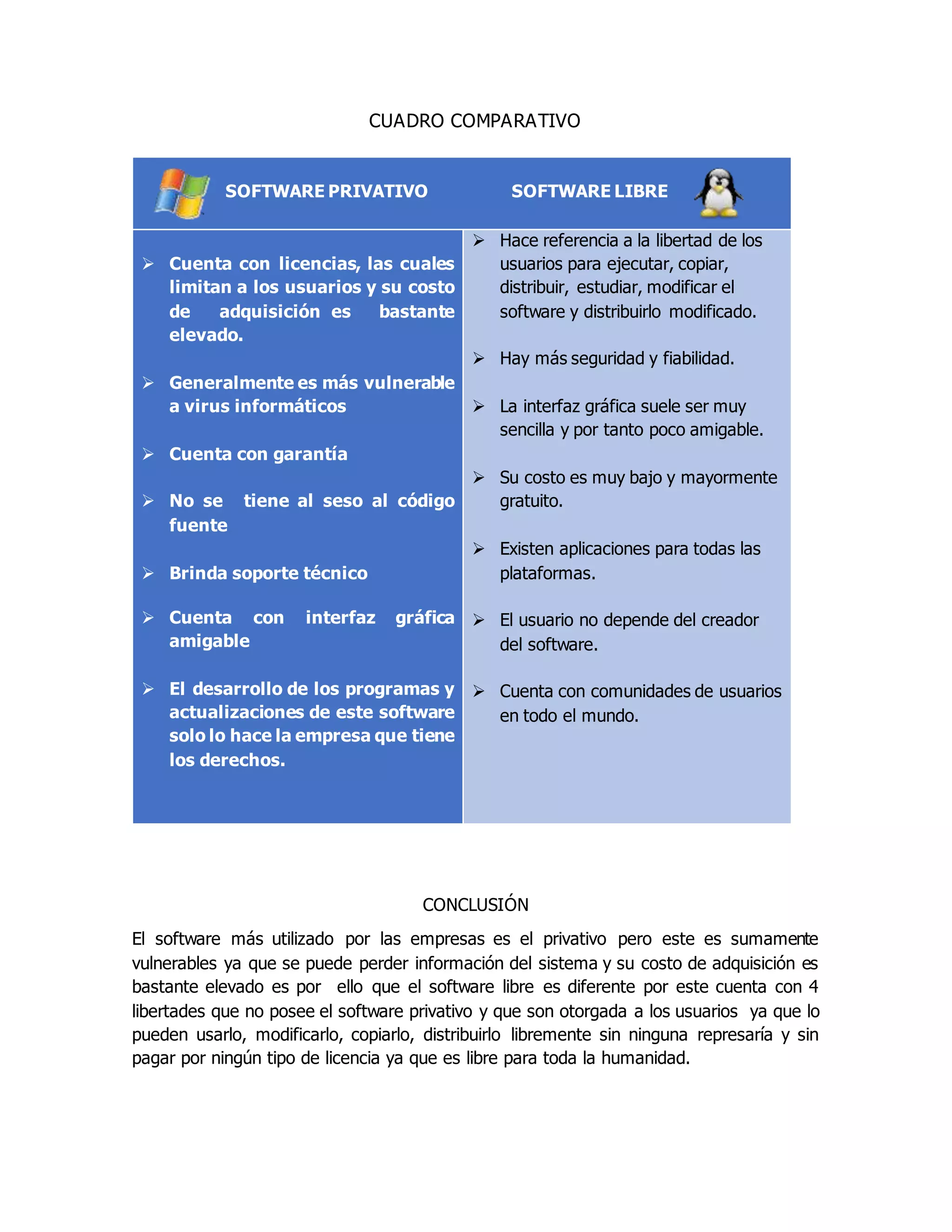 Cuadro comparativo | DOCX