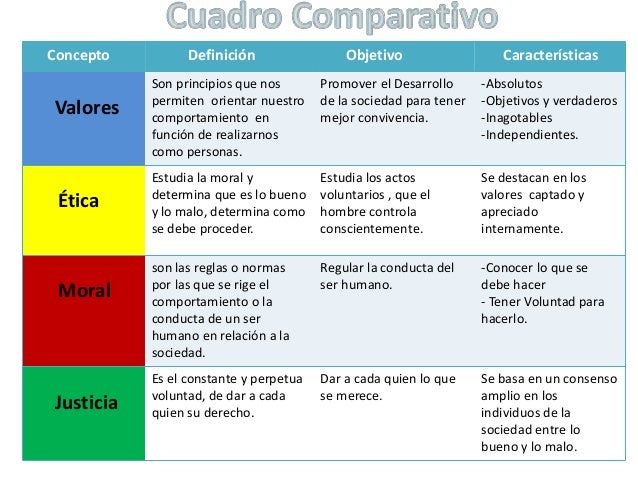 Diferencias Entre Principios Y Valores Cuadro Comparativo Y Ejem – Eroppa Diferencias Entre Principios Y Valores Cuadro Comparativo Y Ejem – Eroppa