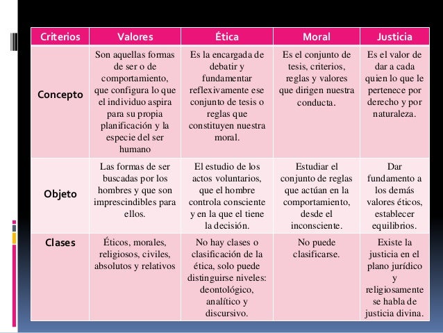 Cuadros Comparativos Sobre Tica Y Moral Cuadro Comparativo