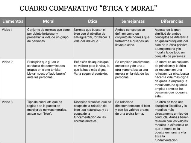 Cuadros Comparativos Sobre Tica Y Moral Cuadro Comparativo