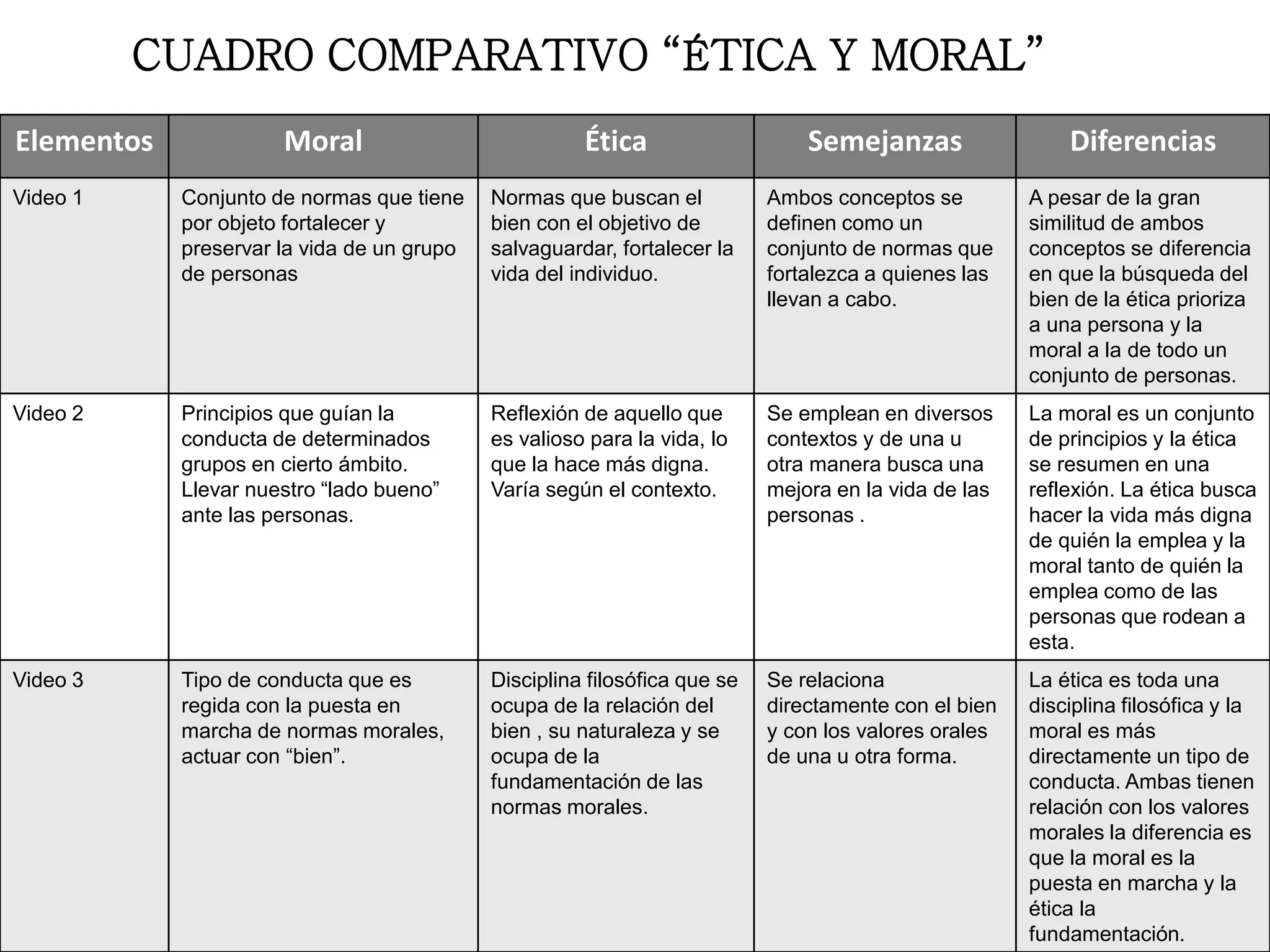 Cuadro comparativo | PPT
