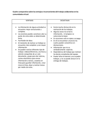 Cuadro Comparativo Ventajas Y Desventajas Pdf Document Mobile Legends - Riset