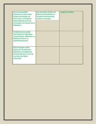 Cuadro comparativo | PDF