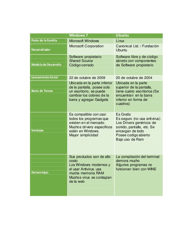 Qu Es Y Cmo Elaborar Un Cuadro Comparativo Ejemplo