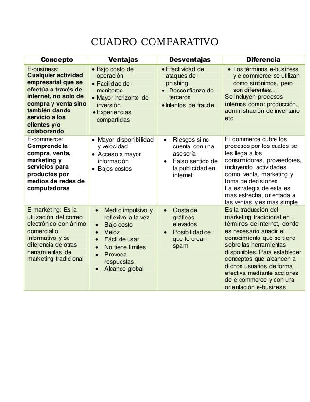 Cuadro Comparativo De Ventajas Y Desventajas Del