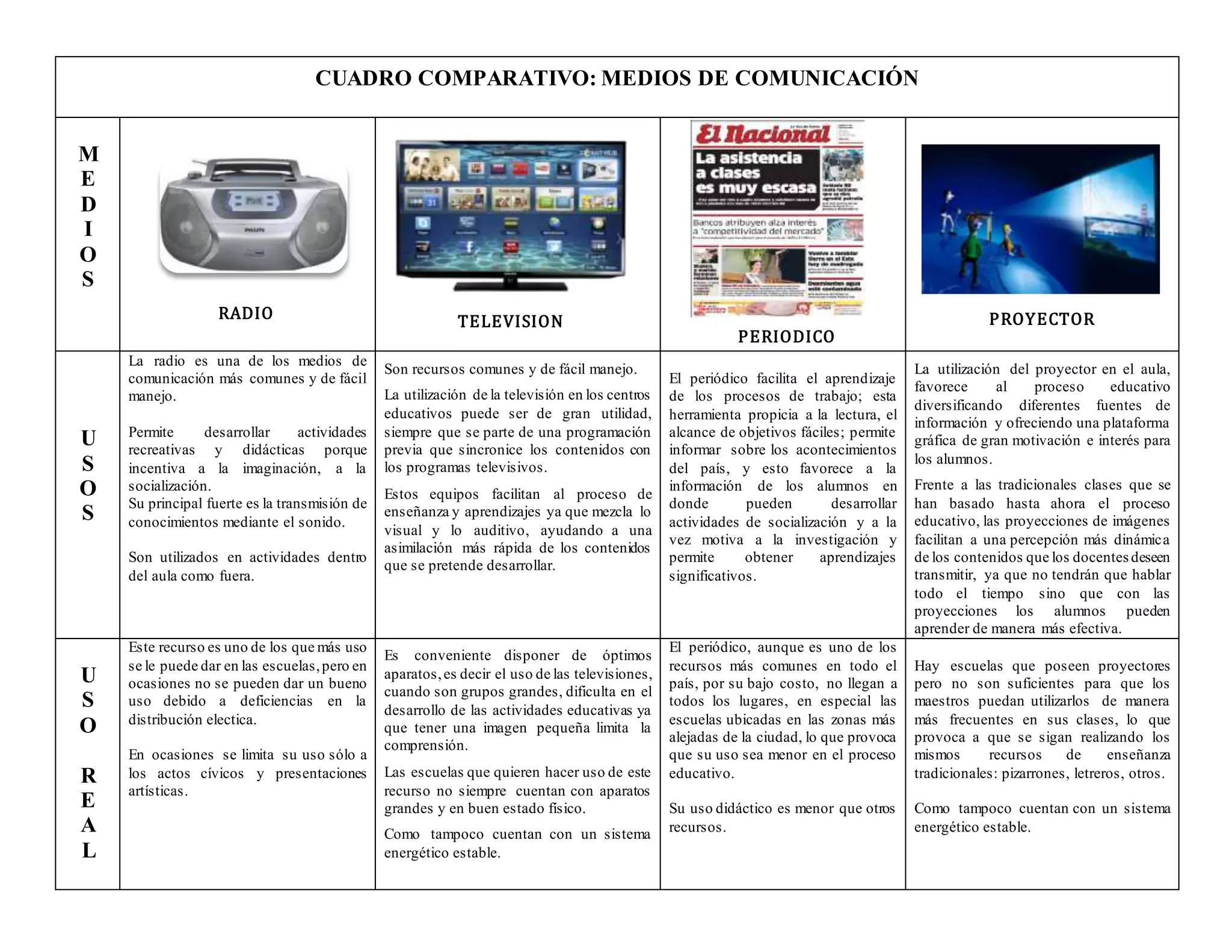 Cuadro comparativo | DOCX