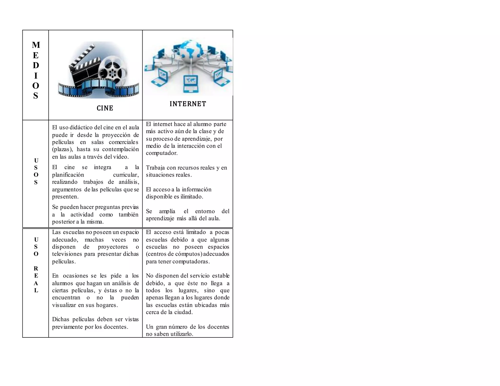Cuadro comparativo | DOCX