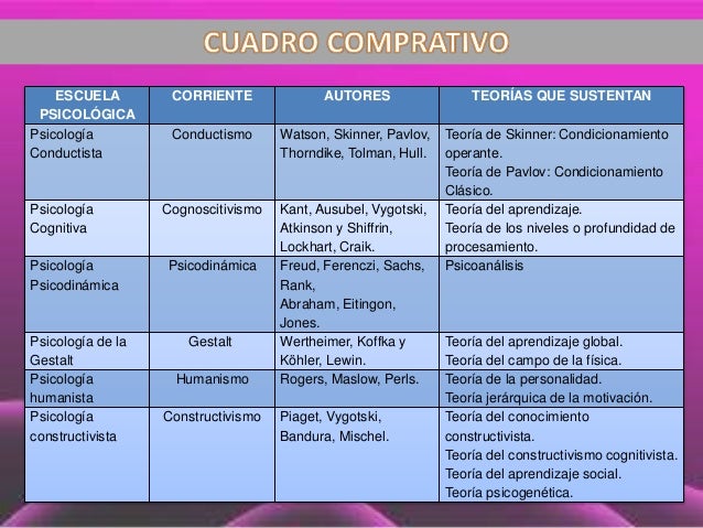 Cuadro Comparativo