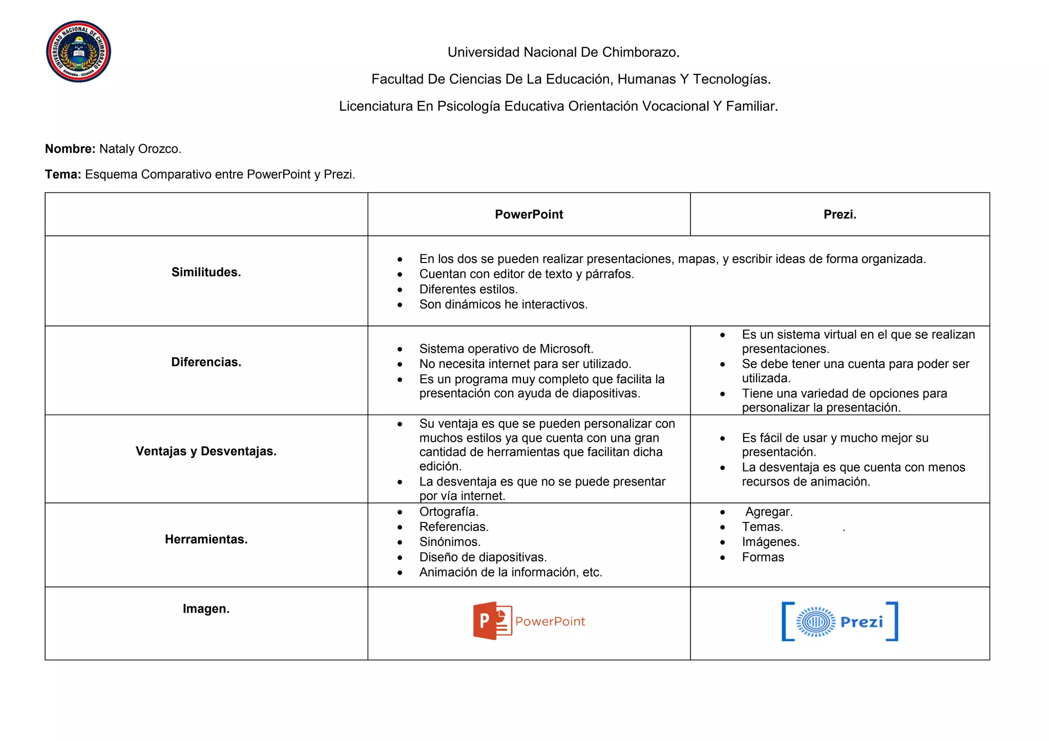 Cuadro comparativo entre PowerPoint y Prezi. | PDF | Technology & Computing