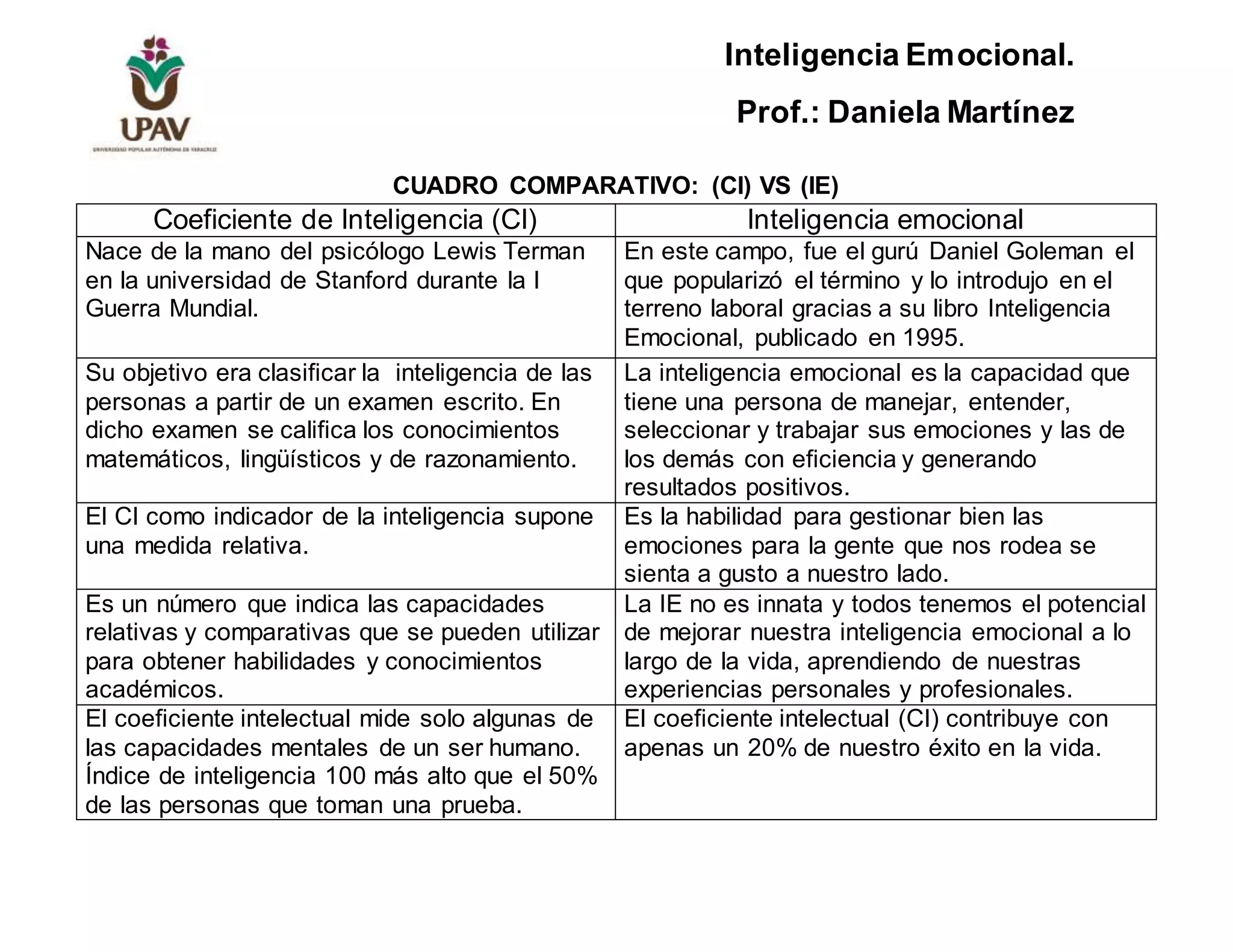 Cuadro comparativo | DOCX