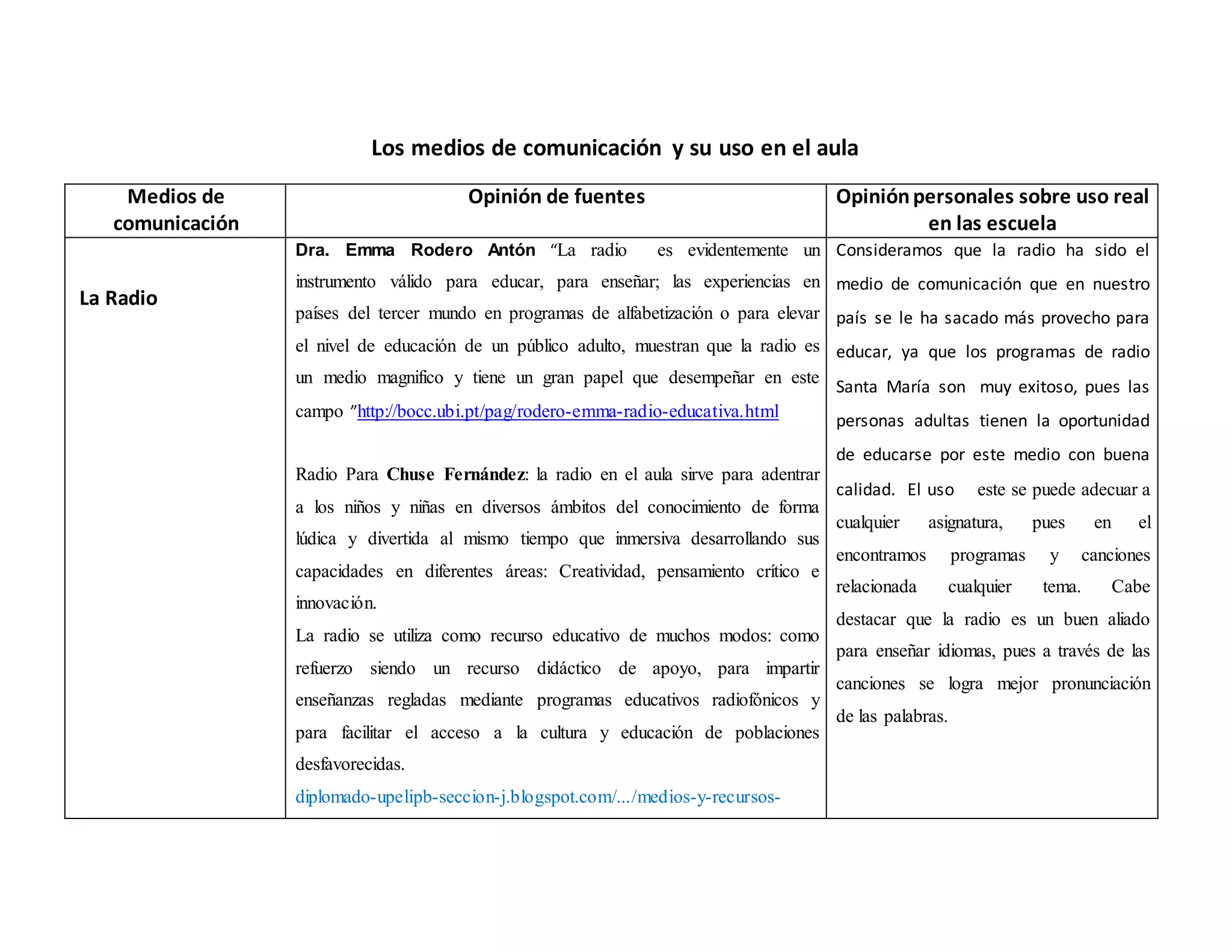 Cuadro comparativo | DOCX