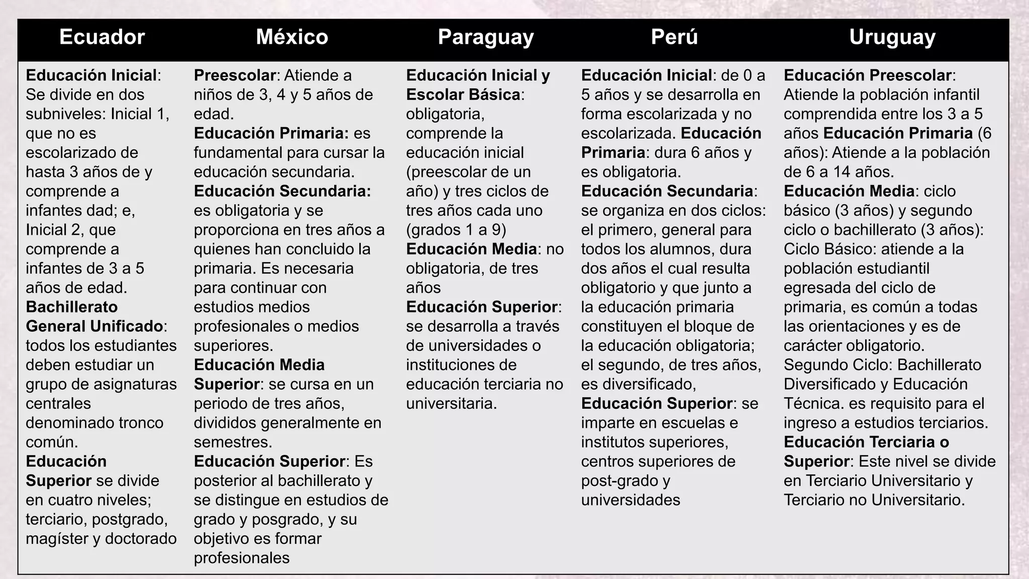 Estructuras de los sistemas Educativos | PPTX