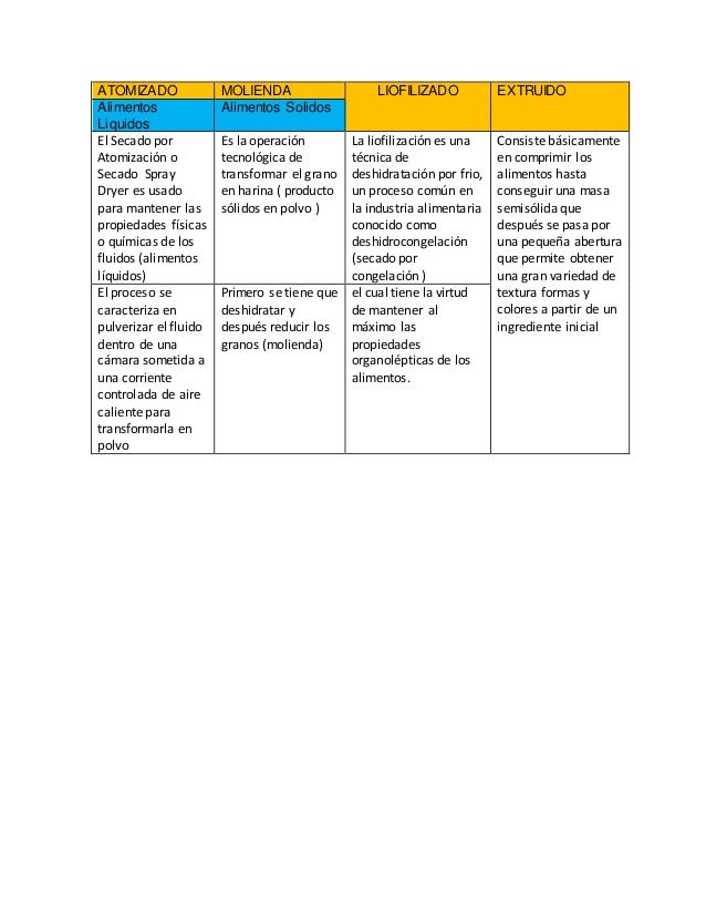 Cuadro Comparativo De Elemento Mezcla Y Compuesto Images And Cuadro Comparativo De Elemento Mezcla Y Compuesto Images And