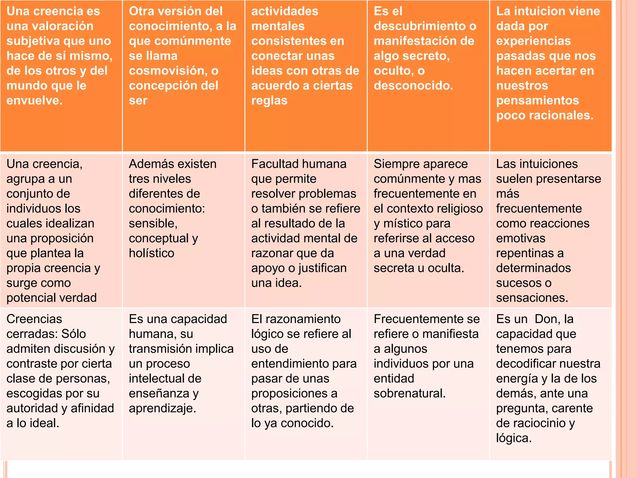 Cuadro comparativo | PPTX
