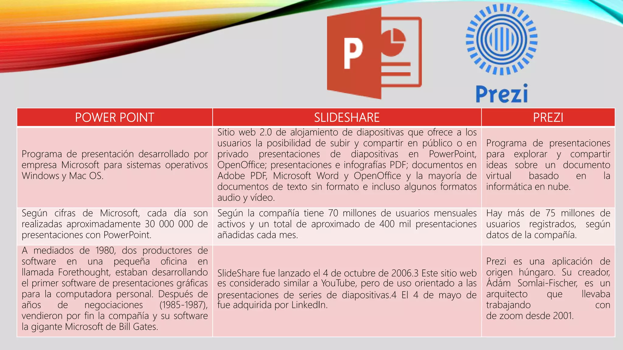 Cuadro comparativo | PPT