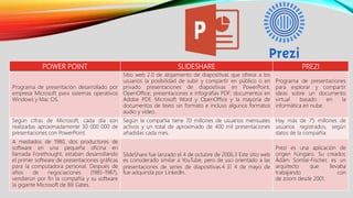 Cuadro comparativo | PPT