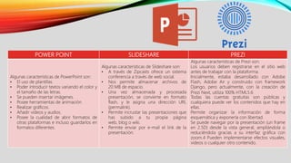 Cuadro comparativo | PPT